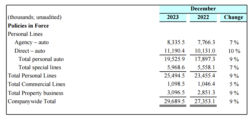 Buffett's Letter, Geico's Revival, and the Ongoing Rivalry with Progressive