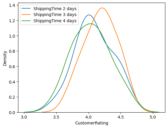 Bi/Multi-variate Graphical Analysis: 8 Must-Know Graphs