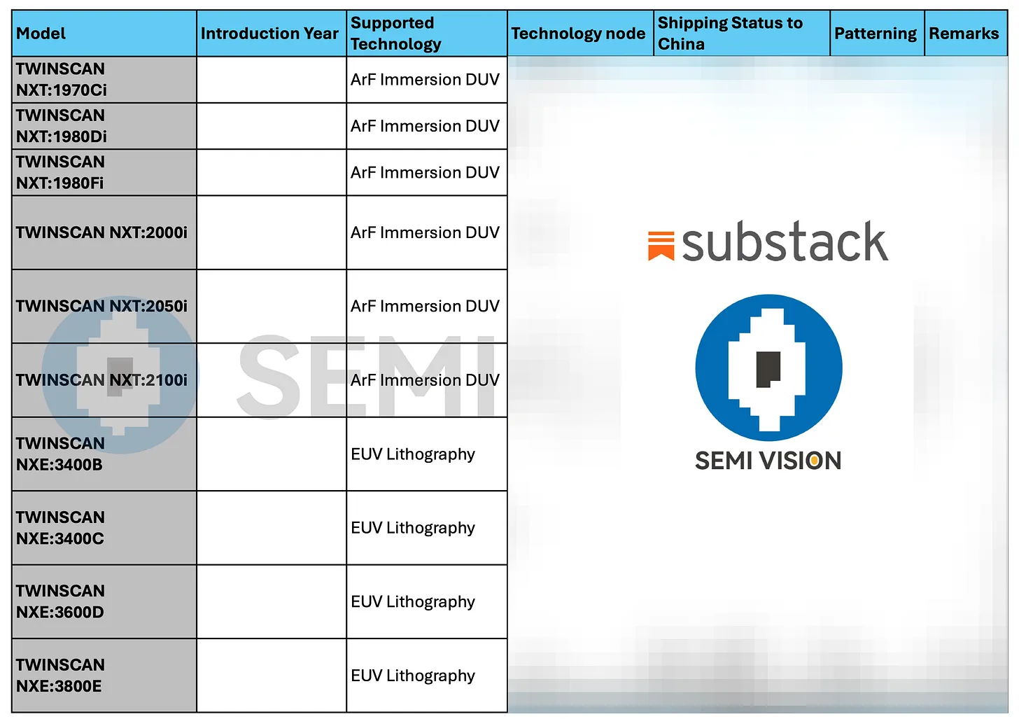 Can SMIC Overcome Its Bottleneck Solely Through DUV Immersion? SMIC vs ...