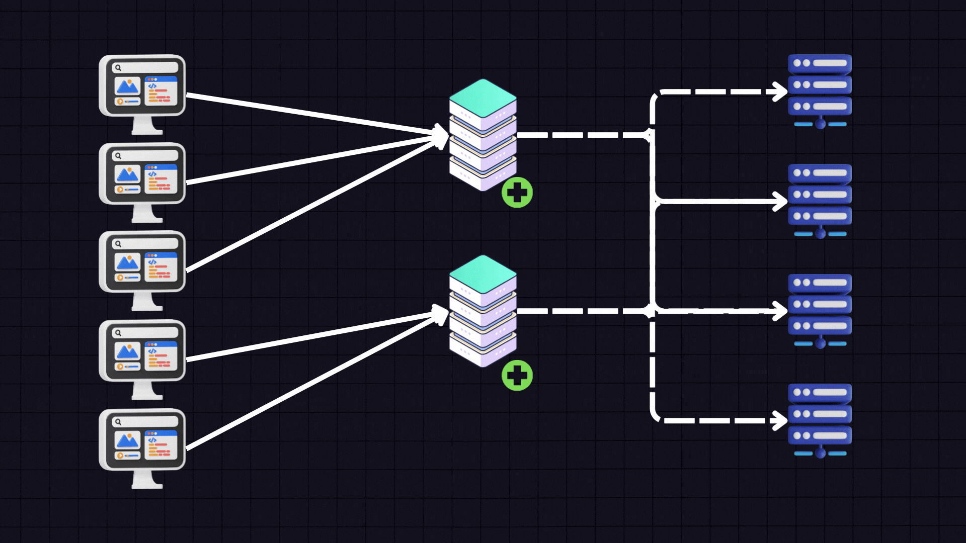 The Essential Guide to Load Balancing Strategies and Techniques