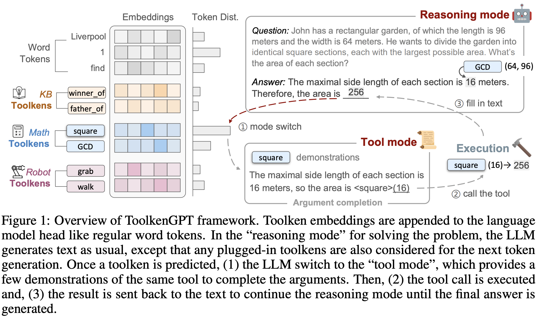 Language Models and Friends: Gorilla, HuggingGPT, TaskMatrix, and More