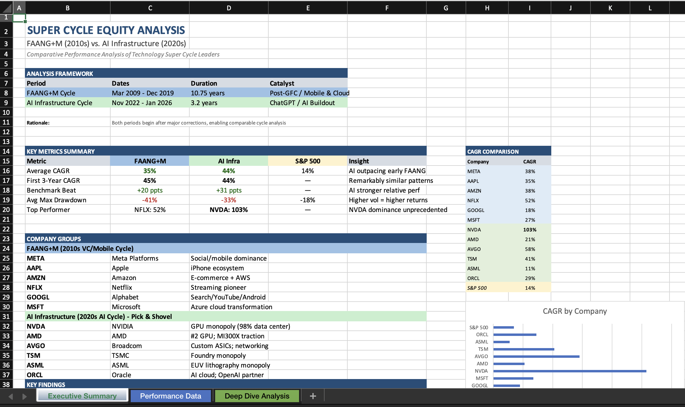 I built an 11-tab financial model in 10 minutes + the prompting guide ...