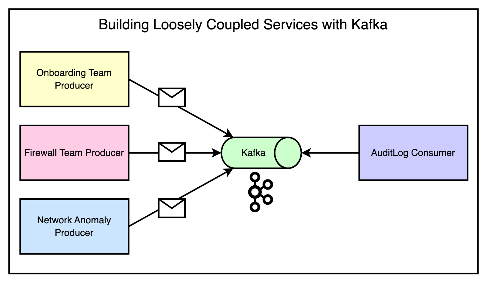 Cloudflare’s Trillion-Message Kafka Infrastructure: A Deep Dive