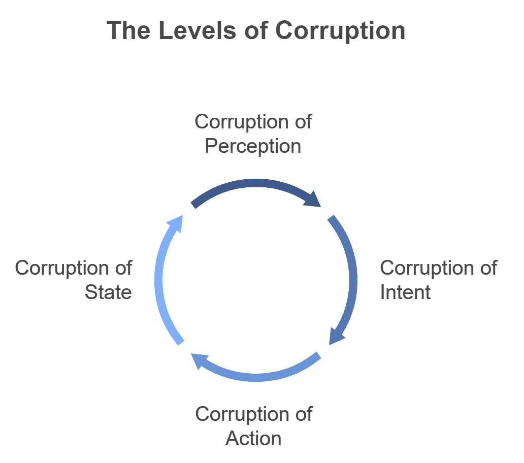#10: The Qur'anic description of Fasad فساد