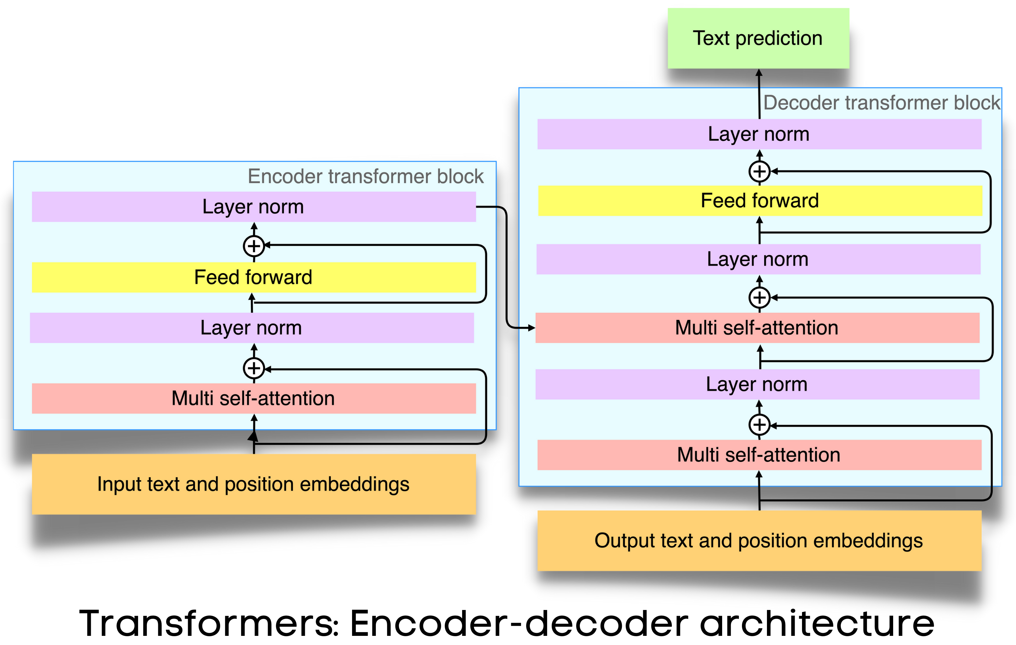 All the Transformers Applications - by Damien Benveniste