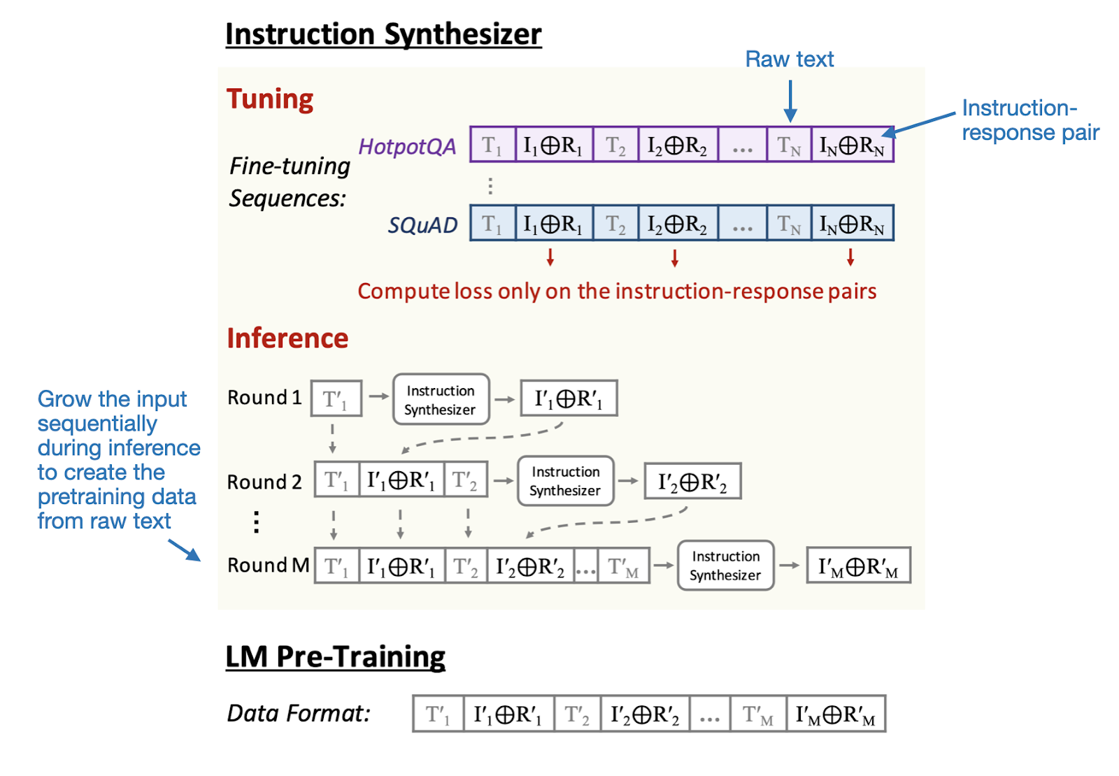 Instruction Pretraining LLMs - by Sebastian Raschka, PhD