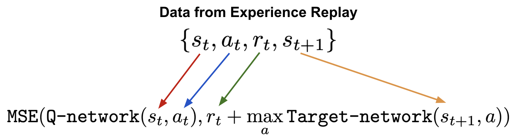 Basics of Reinforcement Learning for LLMs