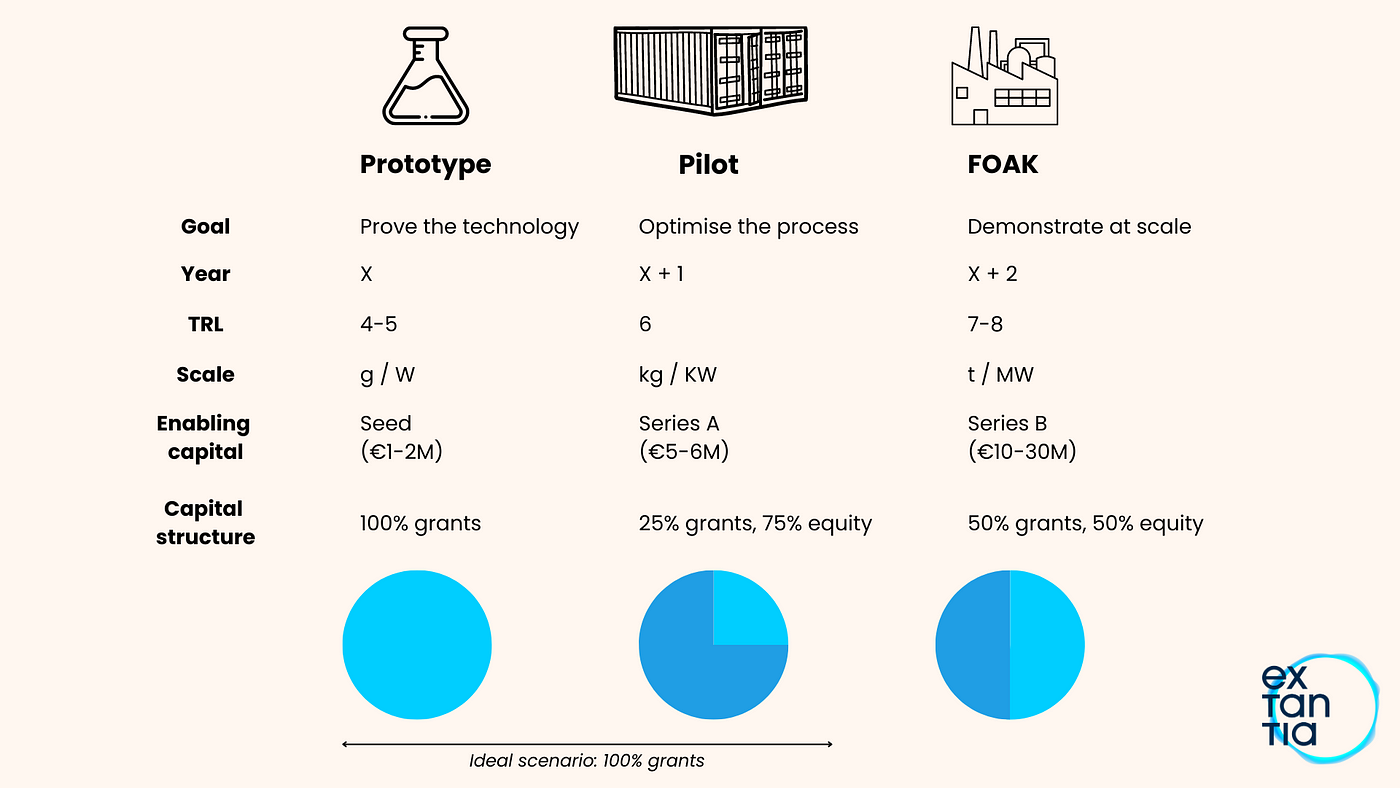 Discovering FOAK: Your Essential Guide - by Yoann Berno