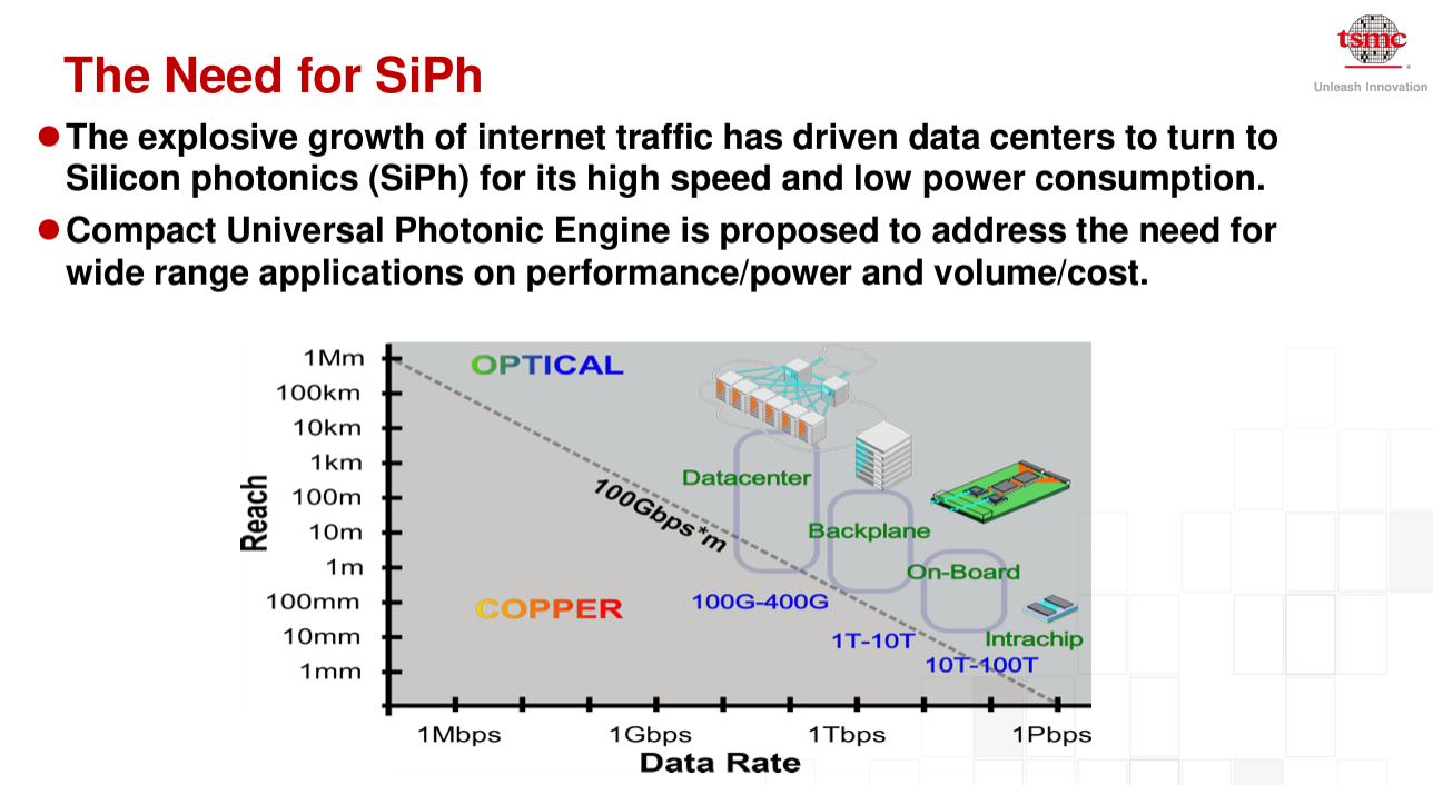 TSMC and NVIDIA Pioneering the Future of AI with Silicon Photonics ...