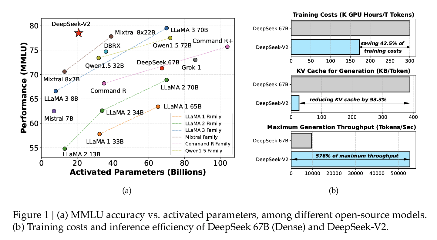 Understanding DeepSeek Part II: DeepSeek-V2