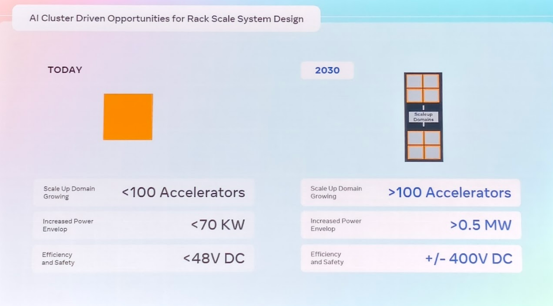 2025 OCP APAC: Taiwan Sets Sail to Connect Asia’s AI Silicon Ecosystem