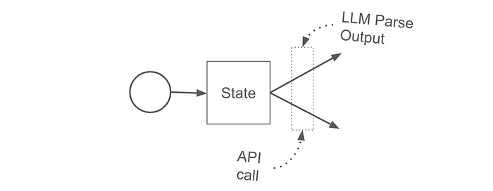 LangGraph — Intuitively and Exhaustively Explained