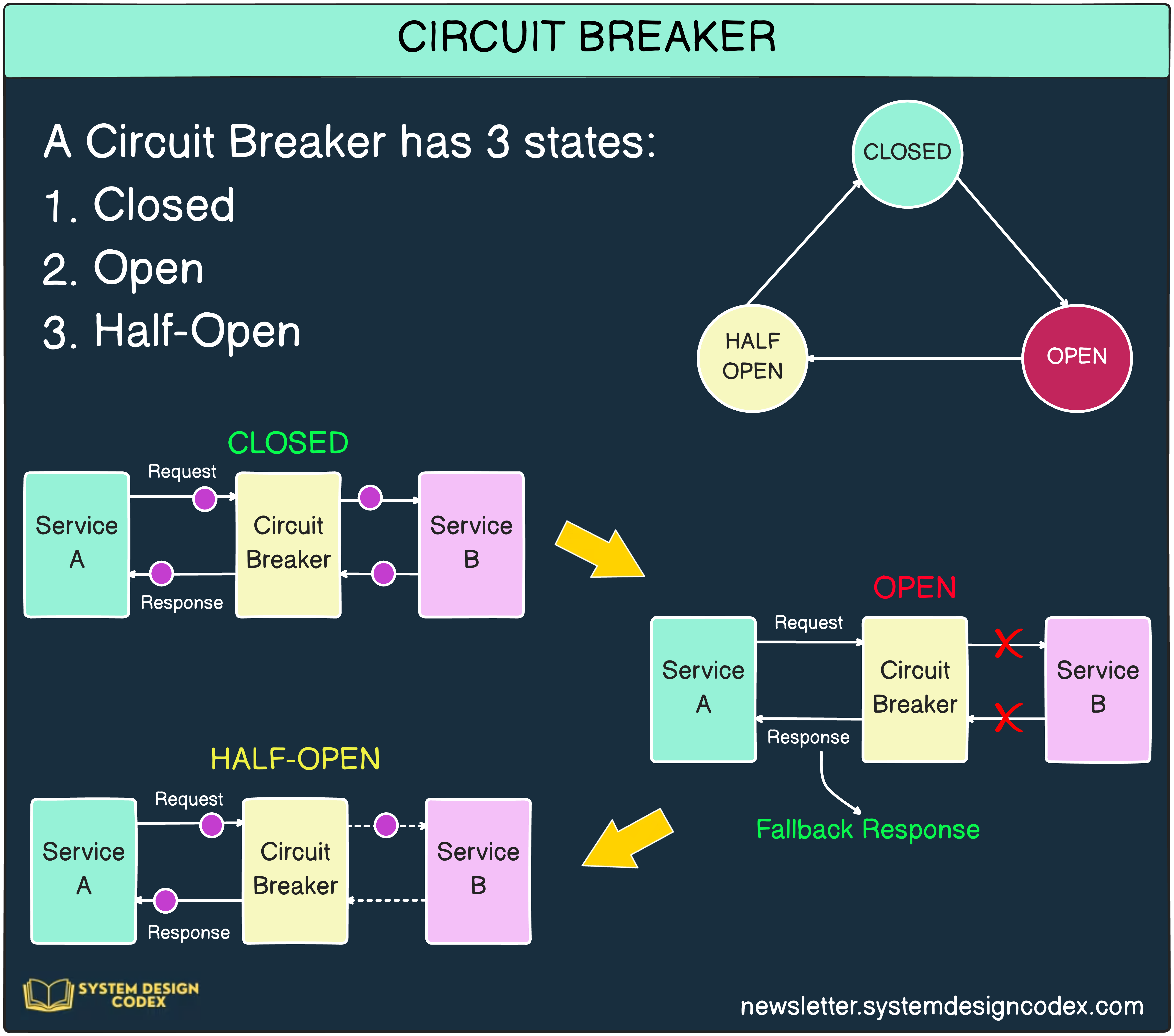 8 Must-Know Distributed System Design Patterns