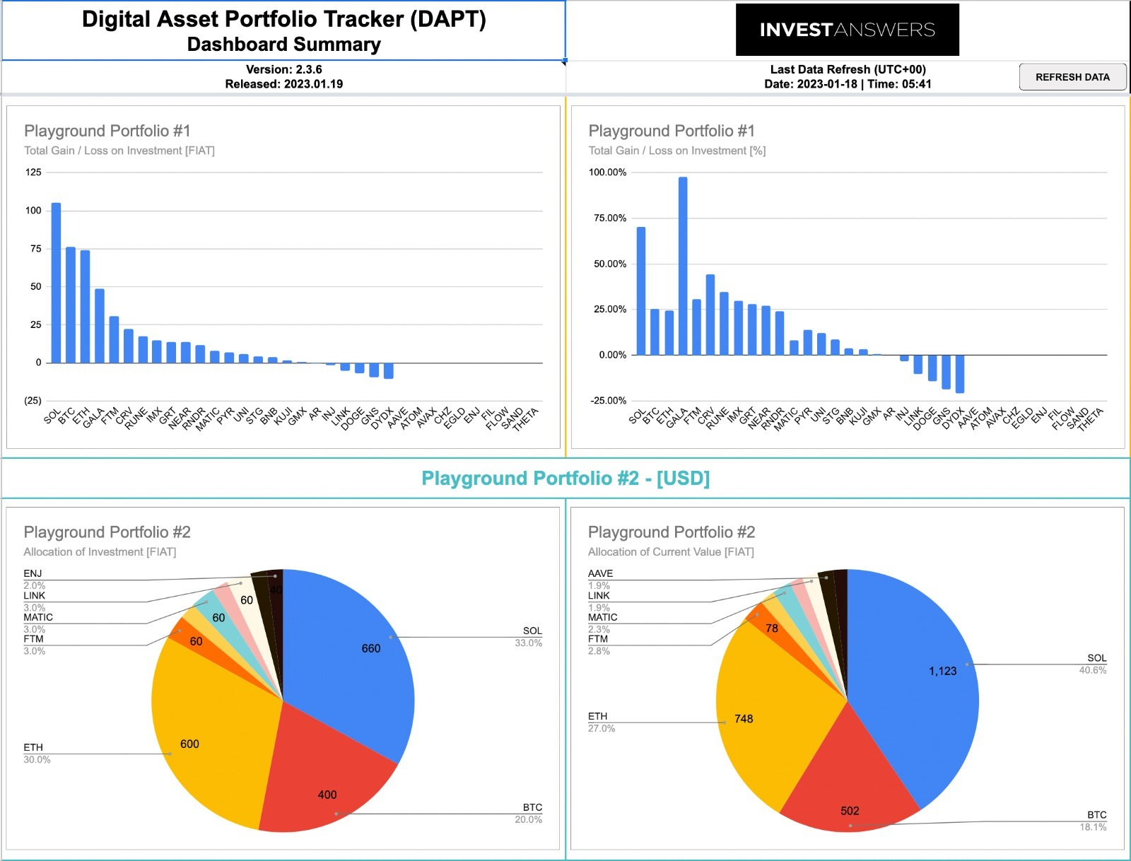 RECAP: WHAT IS INVESTANSWERS? - InvestAnswers Newsletter