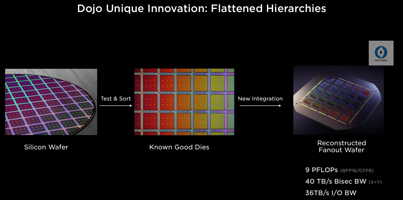 TSMC SoW and Tesla Optimus: Revolutionizing AI Integration and Humanoid ...