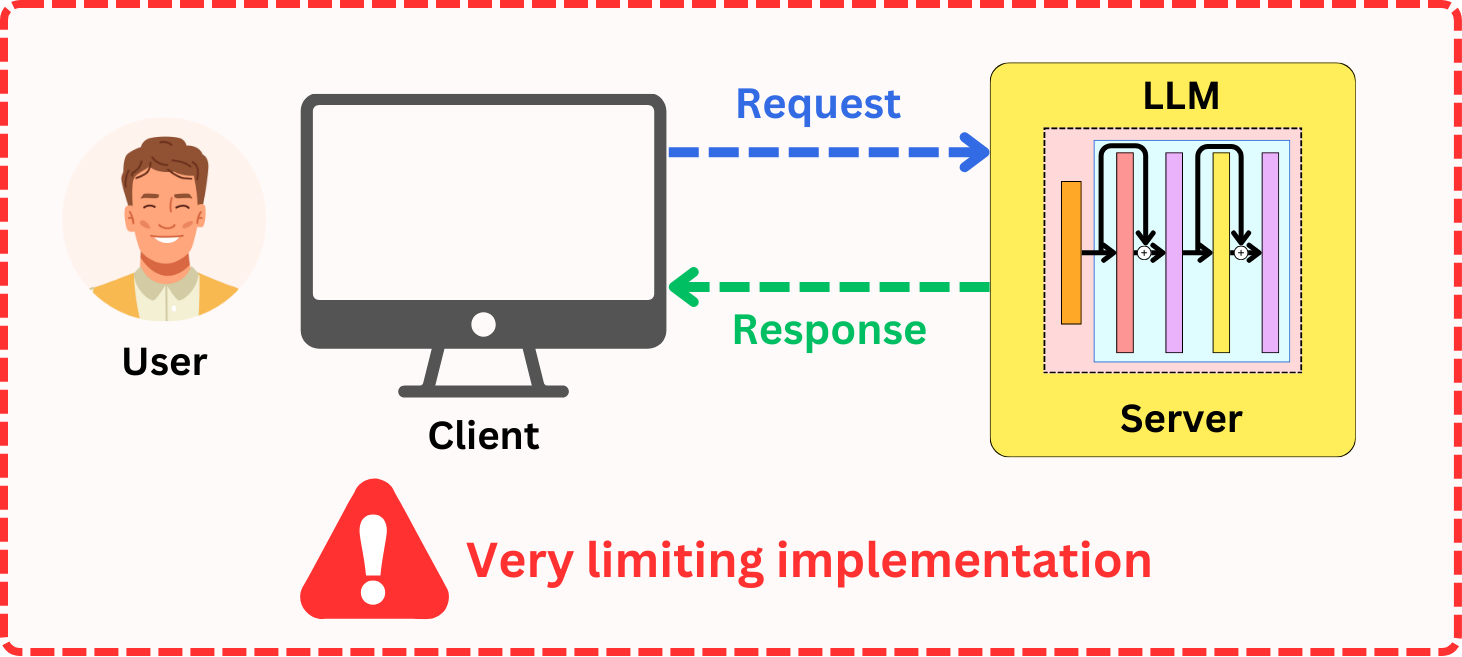 The Application Layer for LLM Applications