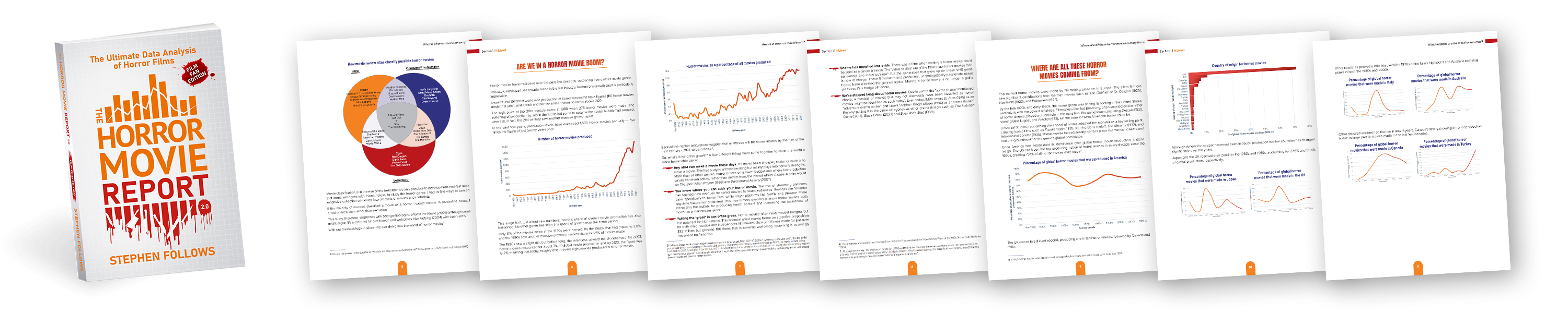 The Horror Movie Report - by Stephen Follows
