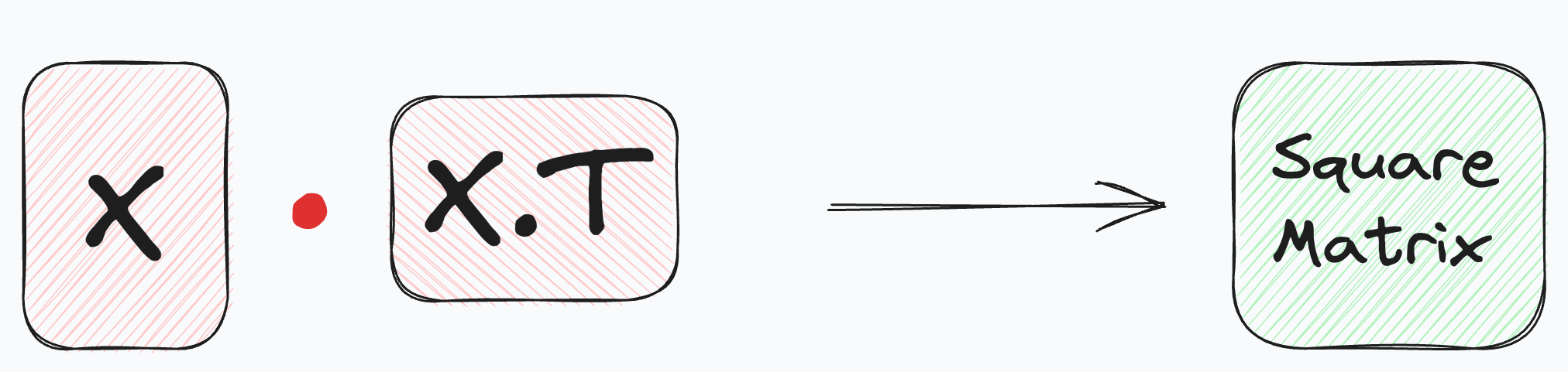 2 Mathematical Proofs of Ordinary Least Squares