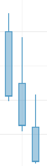 Detecting and Visualizing Candlestick Patterns (Python Tutorial)