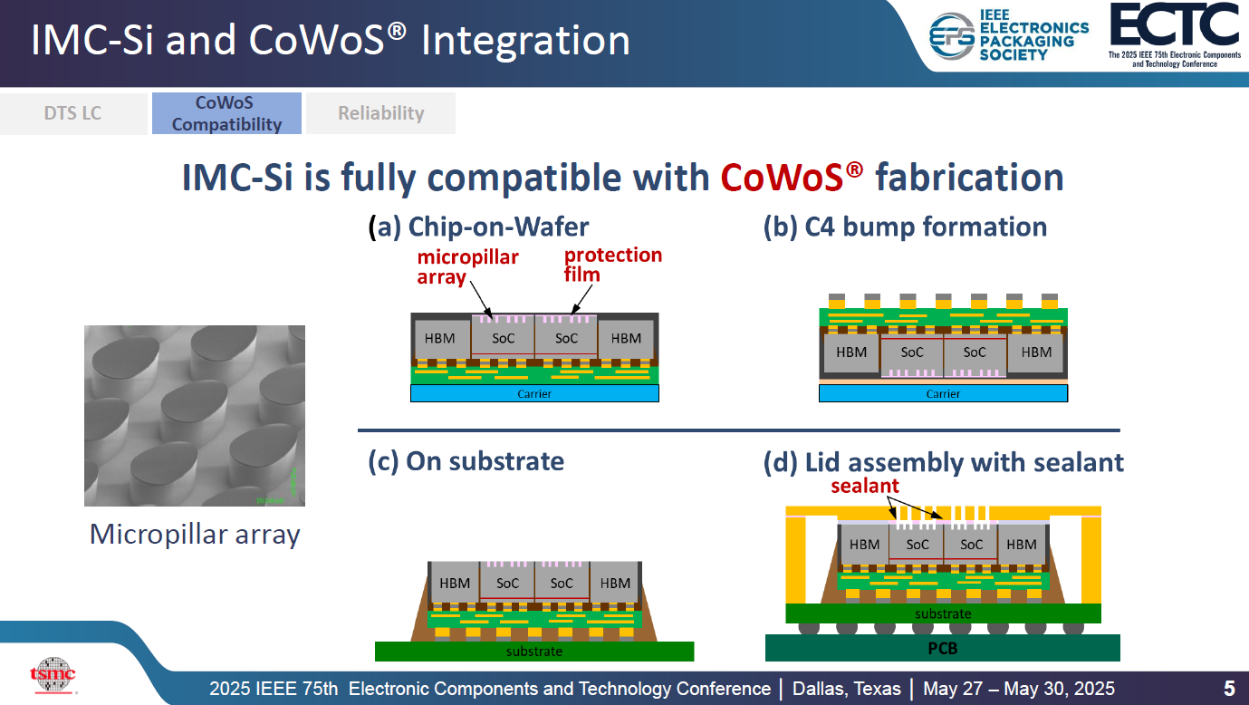 Cooling is the New Architecture: TSMC’s IMC-Si and the Future of AI Packaging