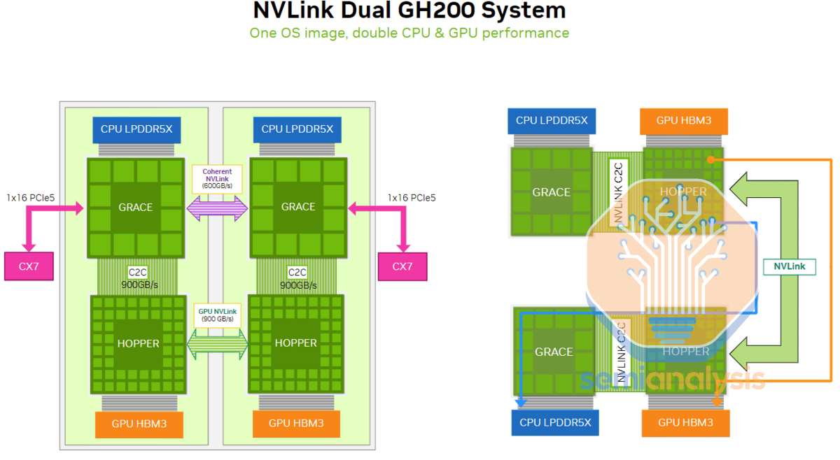GB200硬件架构BOM、供应链 - 深圳市路乐科技有限公司-丹佛斯授权经销商