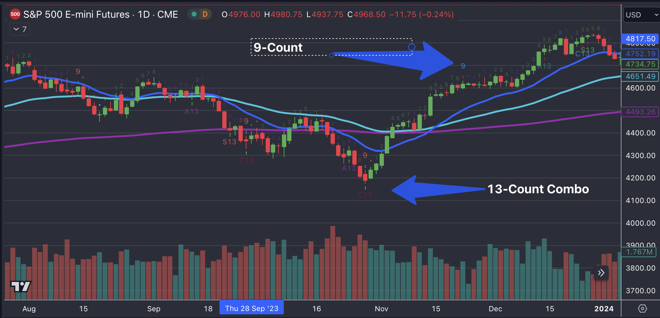 TradingView Script Guide - Paper Alfa - Macro & More