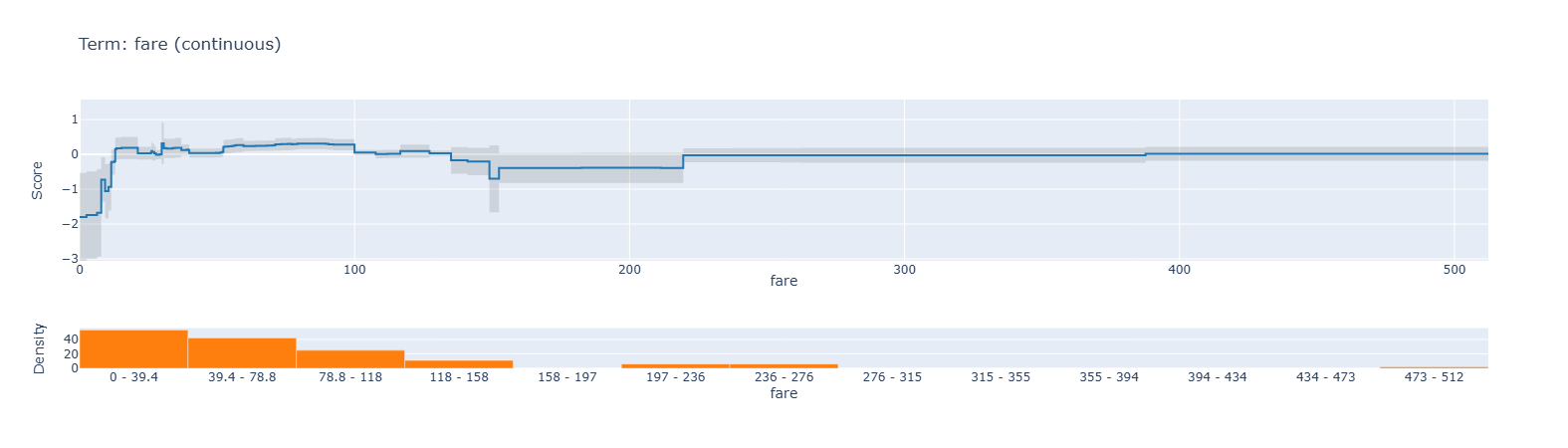 Implement Explainable Boosting Machines Ebms For Interpretable Models Nbd Lite 39