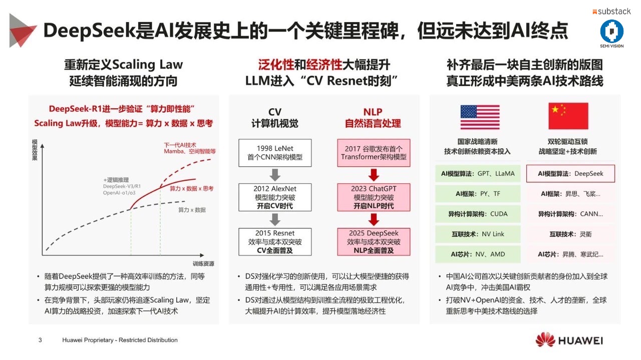 Can SMIC Overcome Its Bottleneck Solely Through DUV Immersion? SMIC vs ...