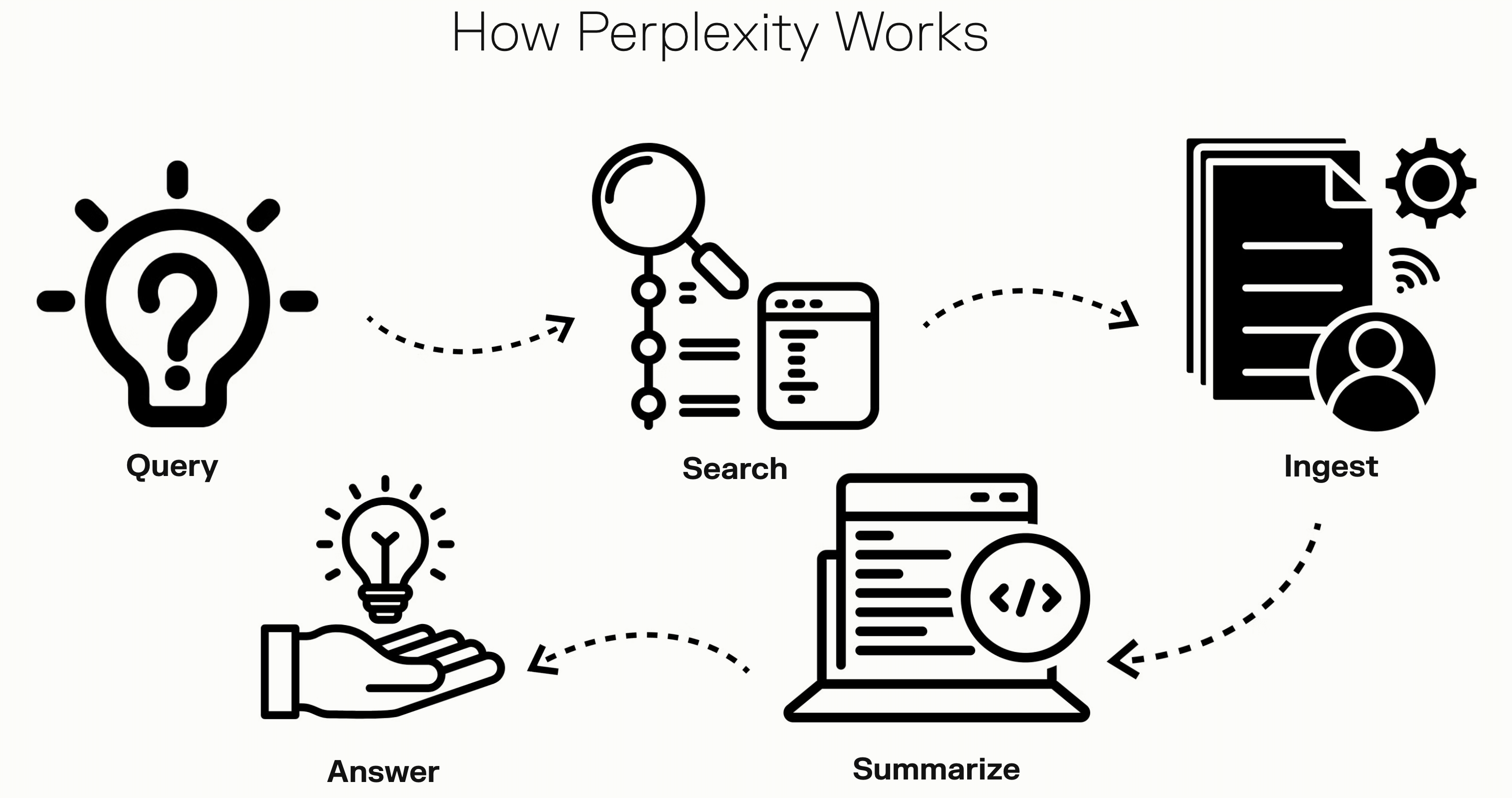 Perplexity AI: Supercharge Your Research | Wonder Tools