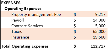 How to Read a Real Estate Pro Forma: Part 3 - Net Operating Income (NOI)