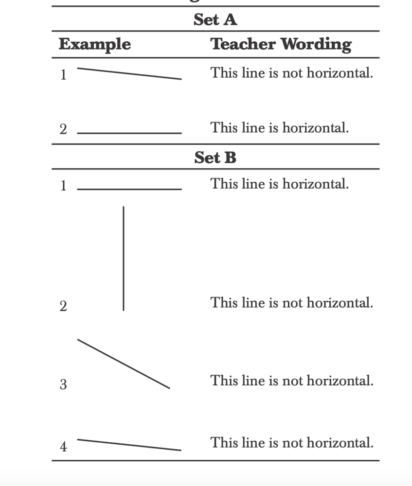 The Power of Examples and Non-Examples - by Carl Hendrick