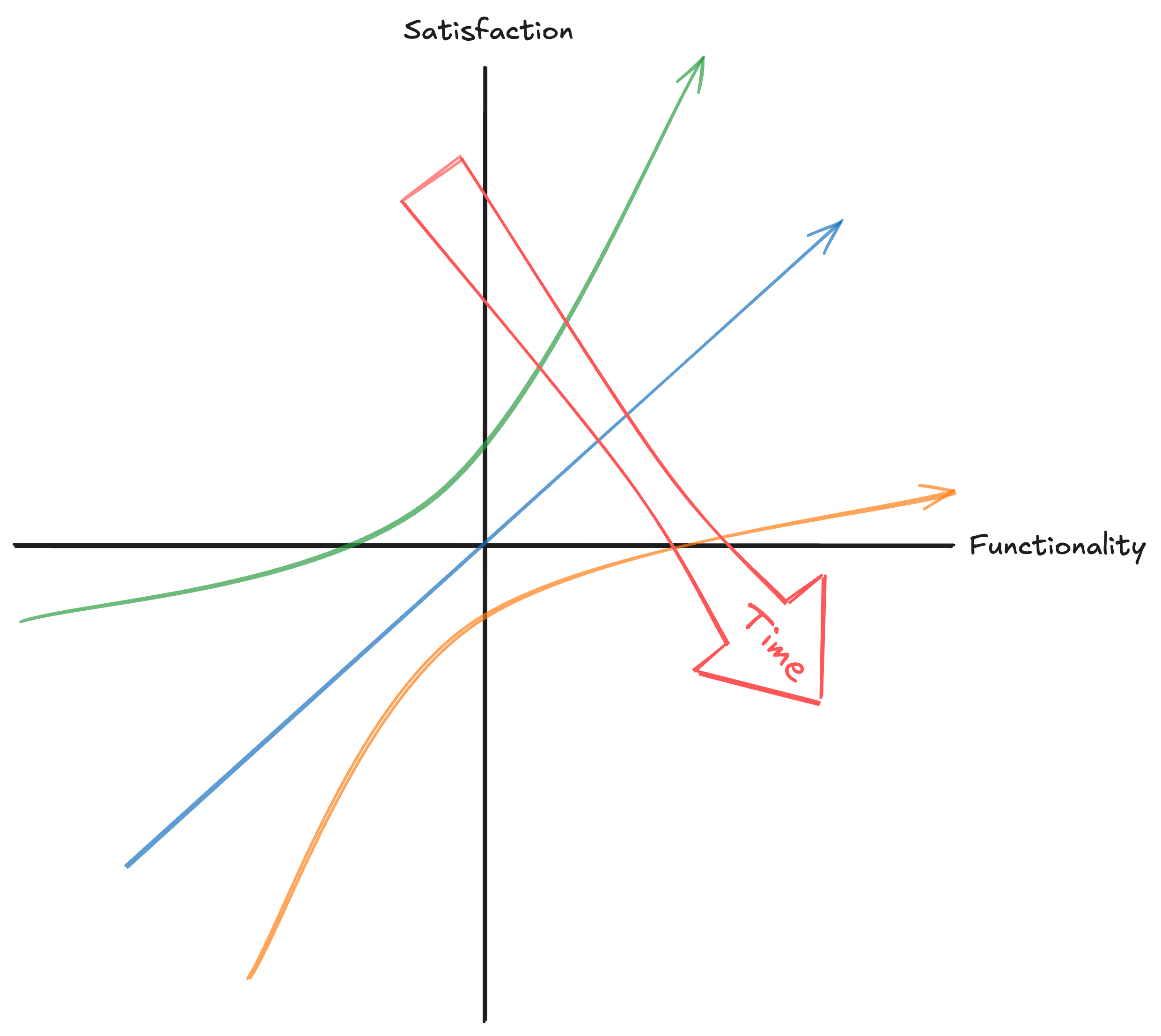 How Apple Consistently Exceeds Customer Expectations