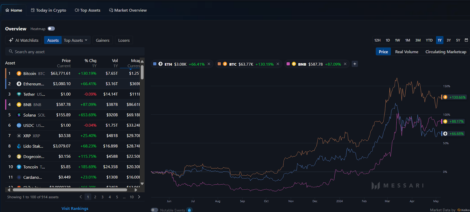 Messari 是什麼？投資加密貨幣必看的 Messari 研究報告 - 每日幣研