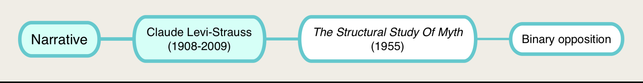 Narrative Theorists: Claude Levi-Strauss’ Binary Opposition Theory