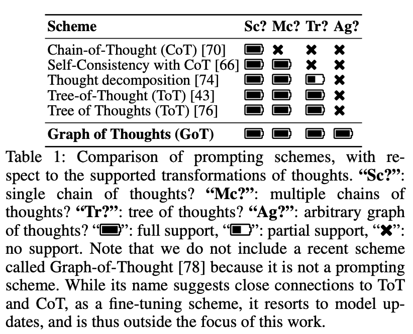 Graph-Based Prompting and Reasoning with Language Models
