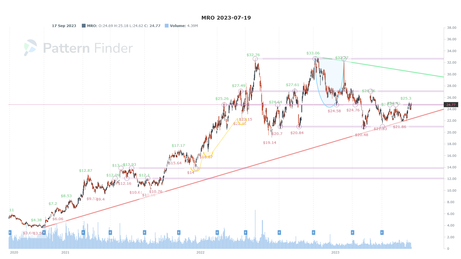 Three Pre-earnings Triggers; Oil and Tech; Two Flavors – TradeMachine®
