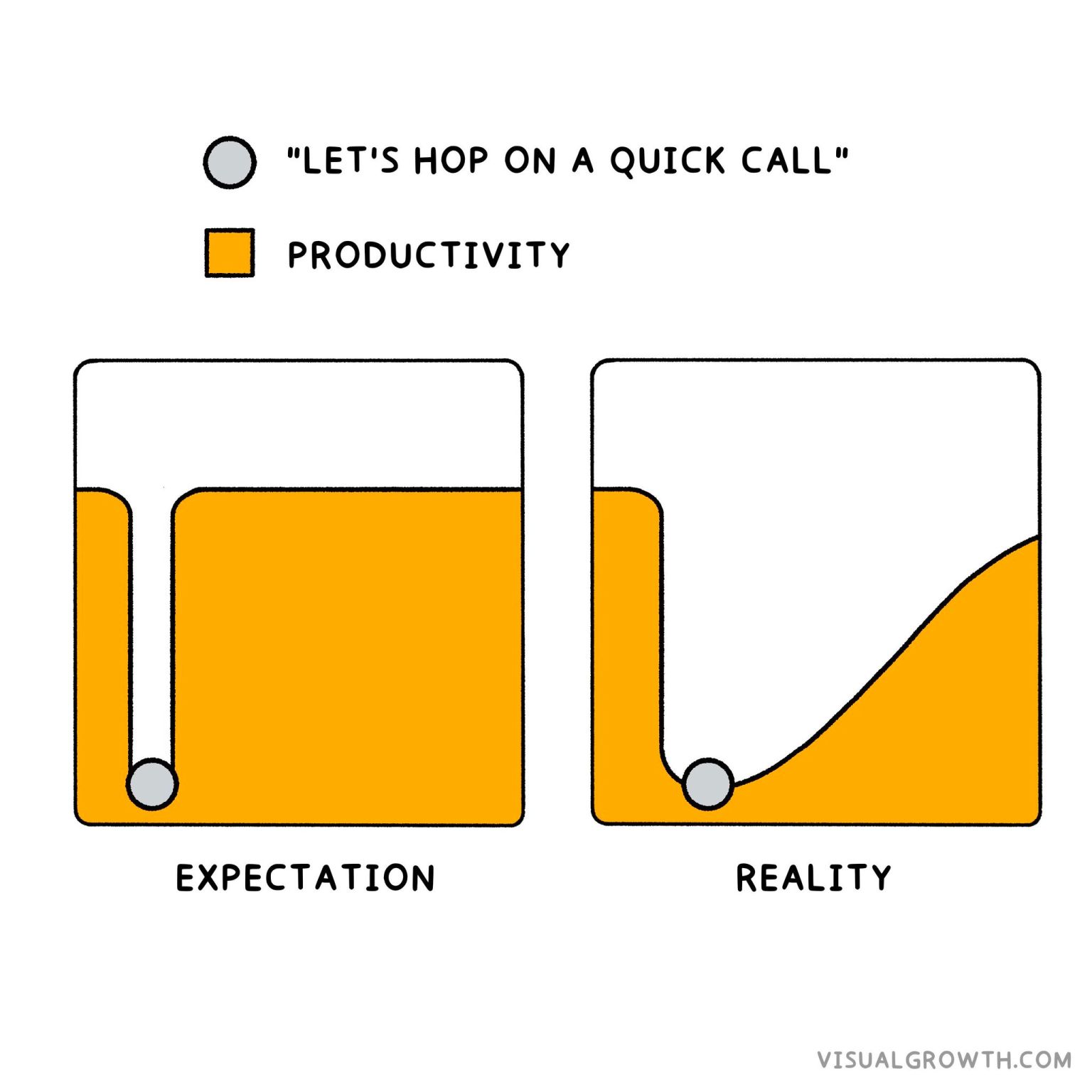 Time management techniques that actually work