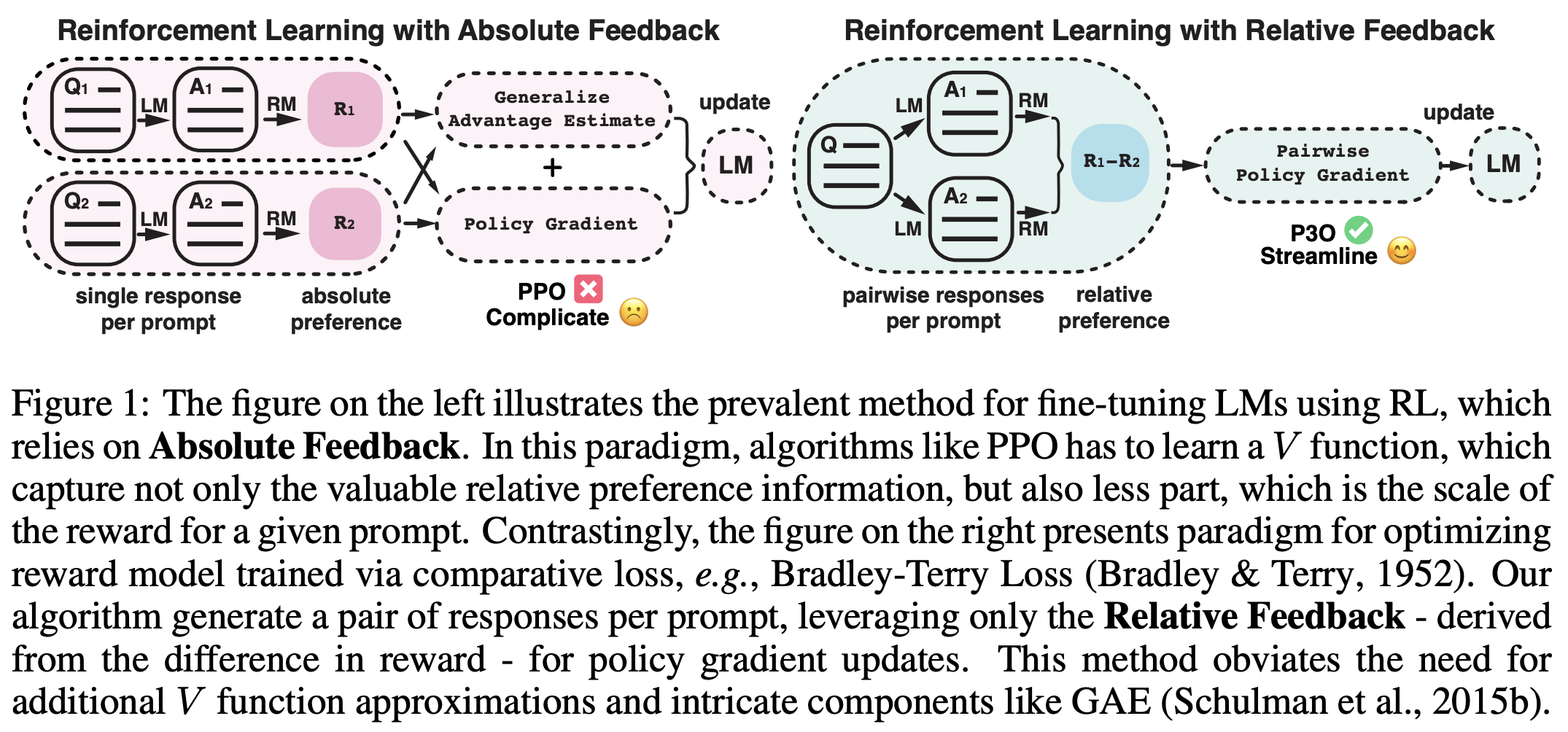 The Story of RLHF: Origins, Motivations, Techniques, and Modern ...