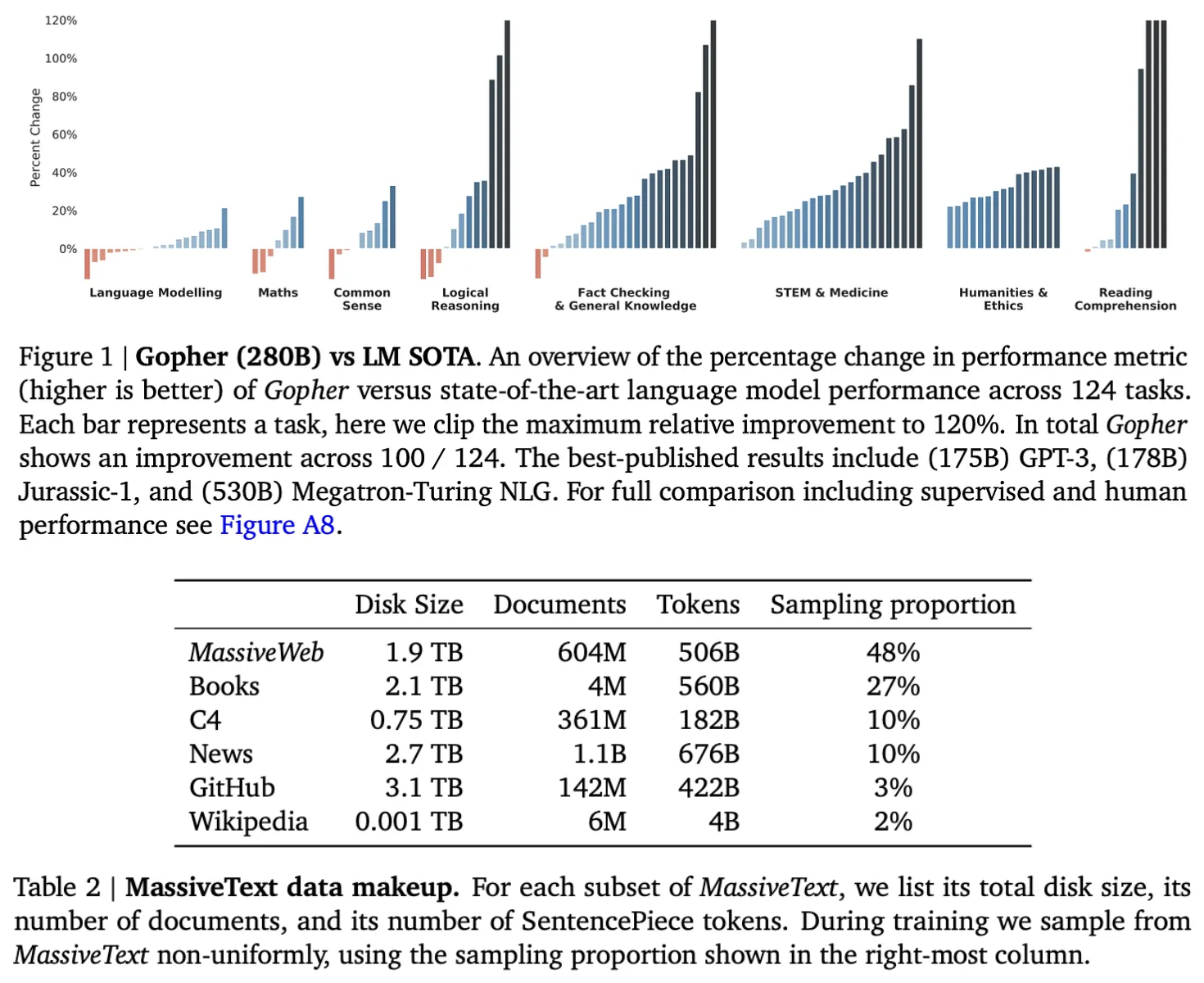 Scaling Laws For Llms From Gpt 3 To O3