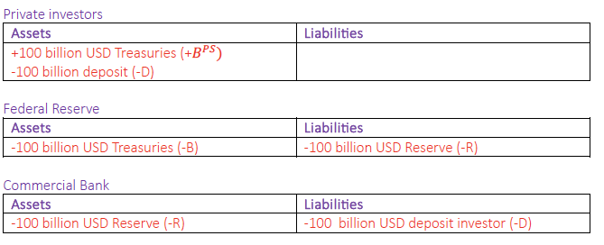 Quantitative Tightening 101 - by Gianluca Benigno