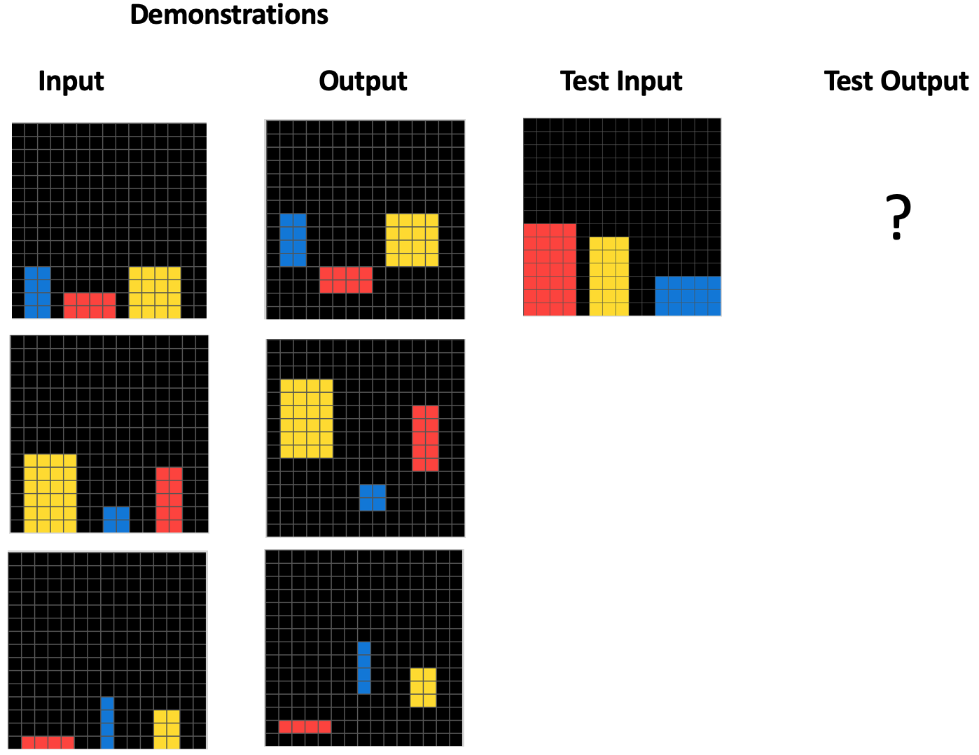 On the “ARC-AGI” $1 Million Reasoning Challenge