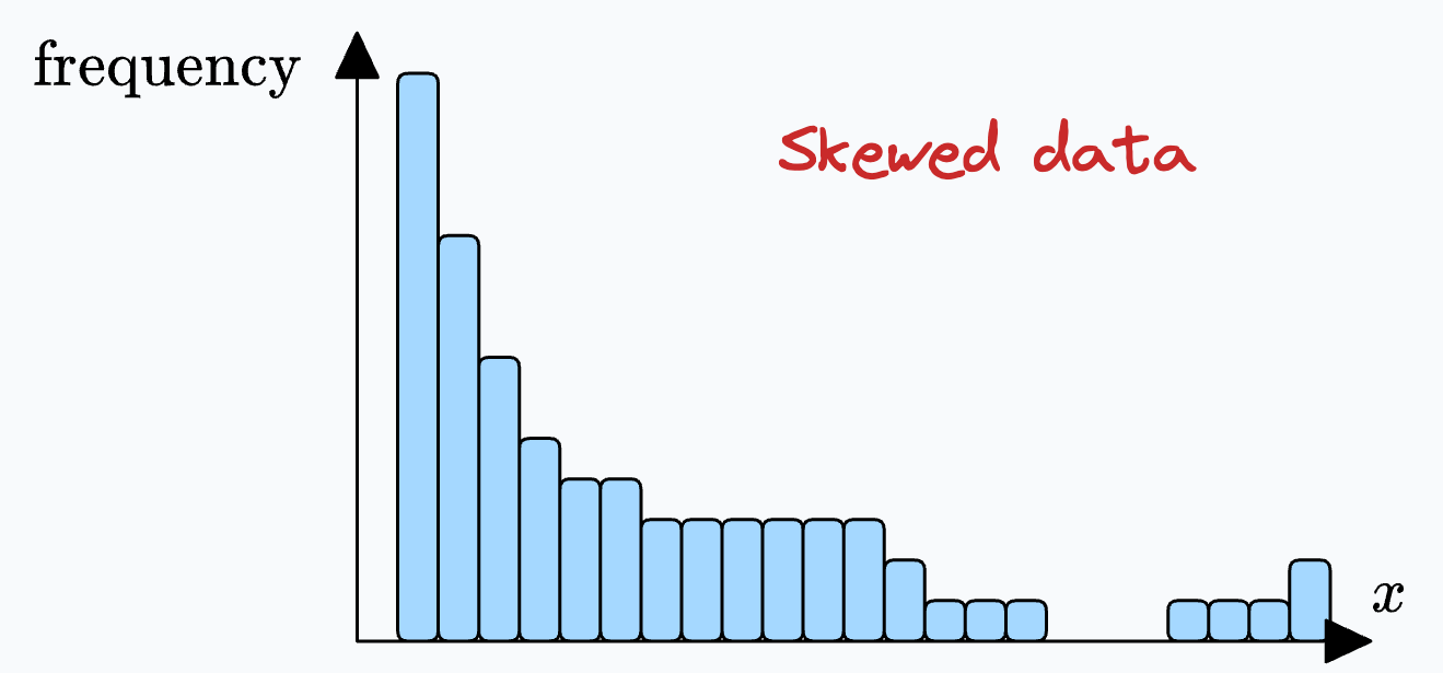 Visualize Skewed Geographical Data - by Avi Chawla