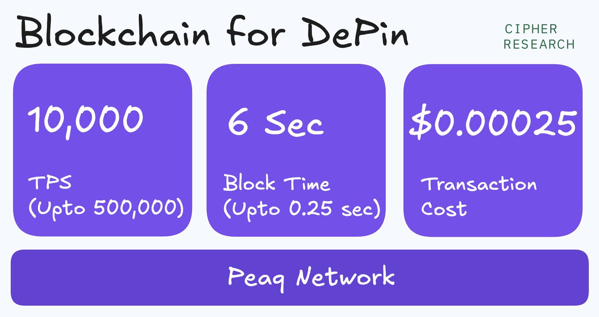 Peaq Network Explained in 2 Mins - Cipher Research