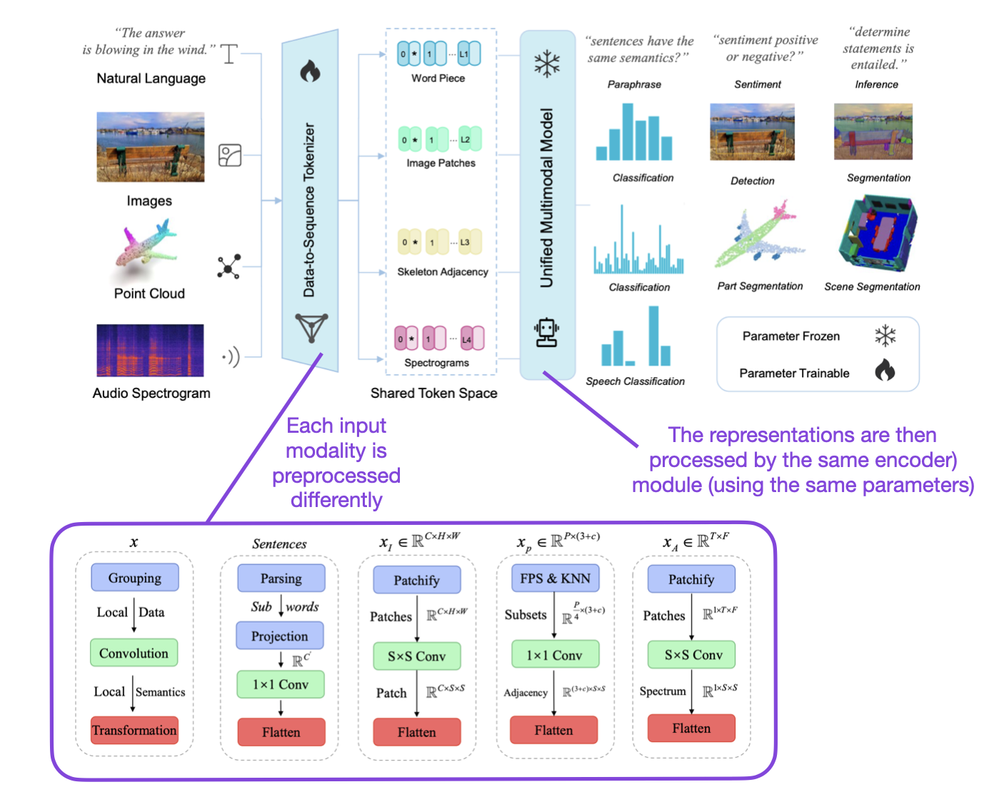 Llama 2 and FlashAttention 2 - by Sebastian Raschka, PhD