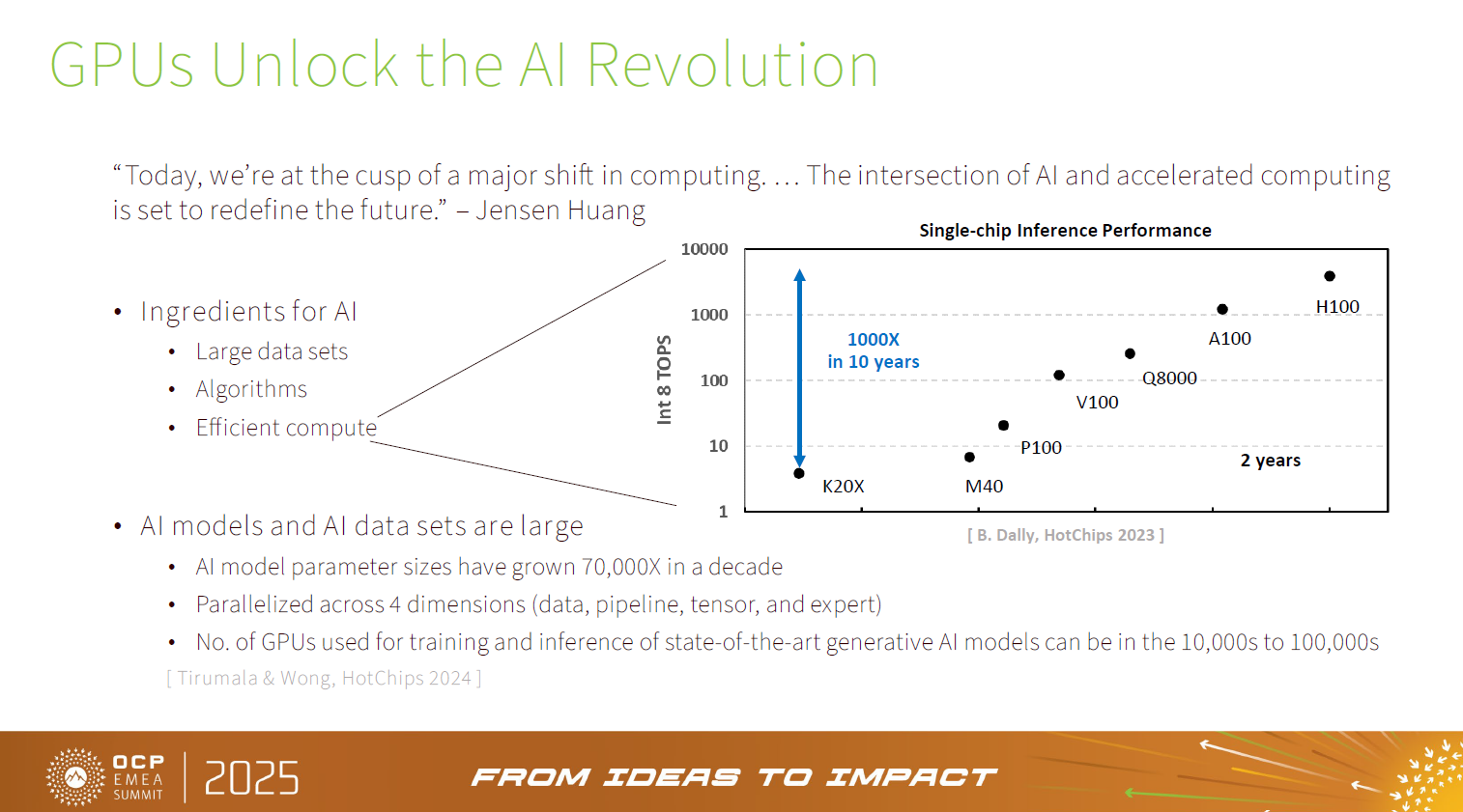NVIDIA: Photonic Interconnect for Next-Generation AI Systems