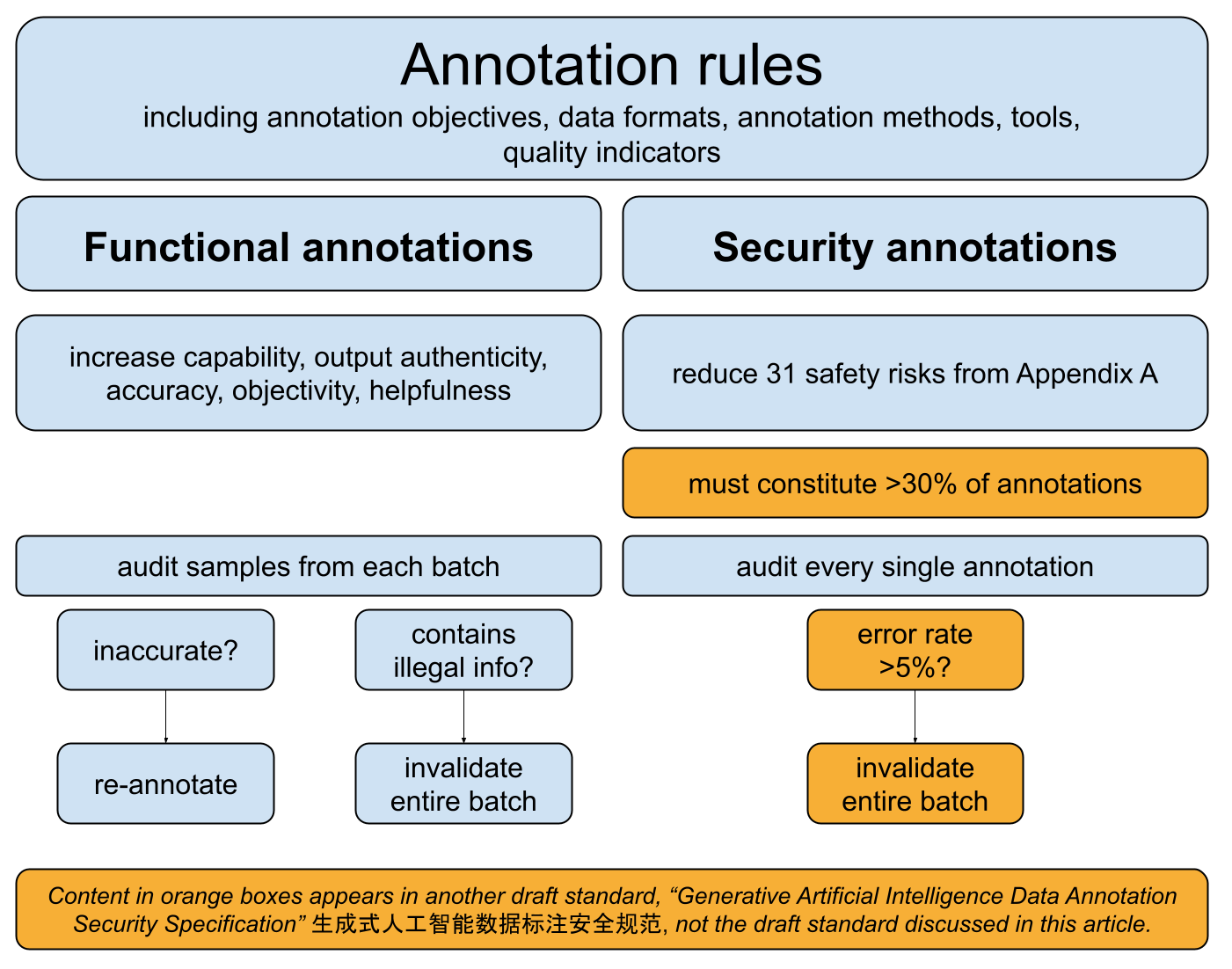China’s GenAI Content Security Standard: An Explainer
