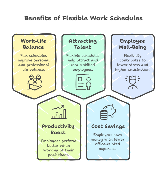 What is a Flex Schedule, Pros and Cons: A Comprehensive Guide for HR Teams