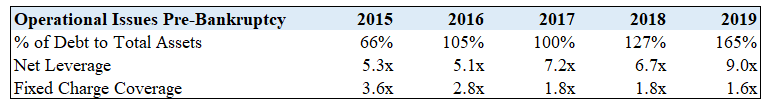 The Rise, Fall, and Resurgence of Ferrellgas Partners ($FGPR)