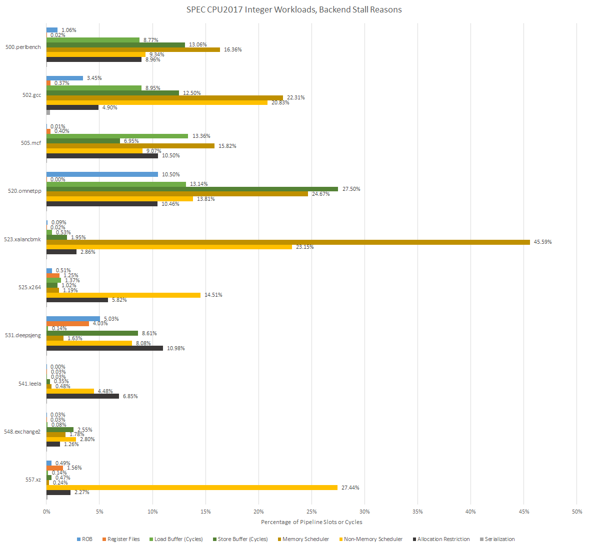 Skymont in Desktop Form: Atom Unleashed - by Chester Lam