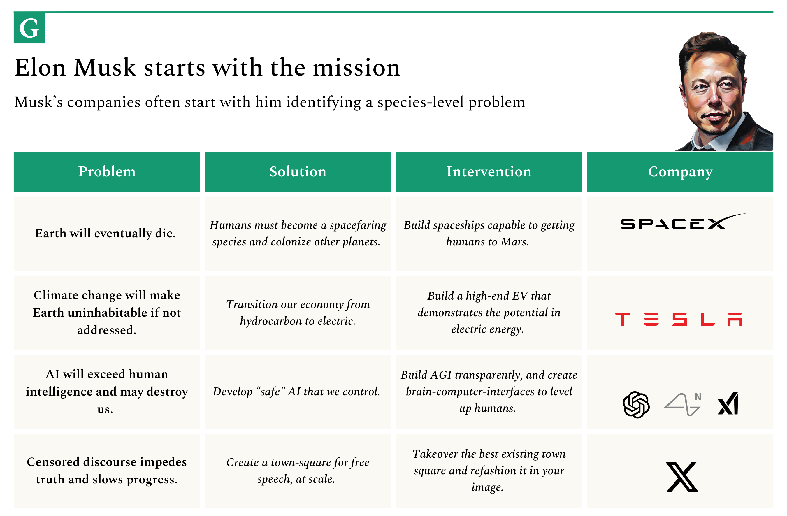 The Elon Musk Playbook - by Mario Gabriele - The Generalist